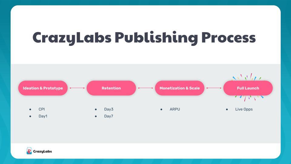 How To Come Up With a Hit Game Idea for 2023