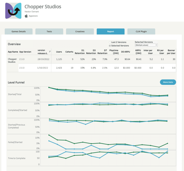 A Deep Dive Into CrazyLabs’ Transparency
