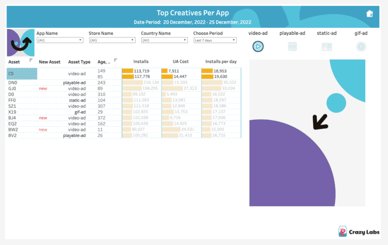 A Deep Dive Into CrazyLabs’ Transparency