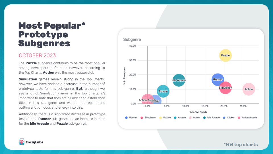 5 Tips for Mobile Games Trend Analysis